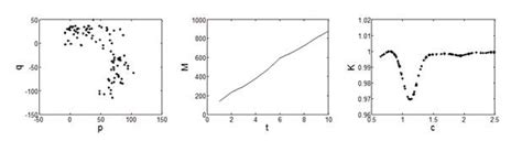 Multiple Spatial Scales Chaos Characterization In Runoff Series By The 0 1 Test Algorithm