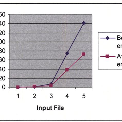 comparison of file size before and after encoding the size of the
