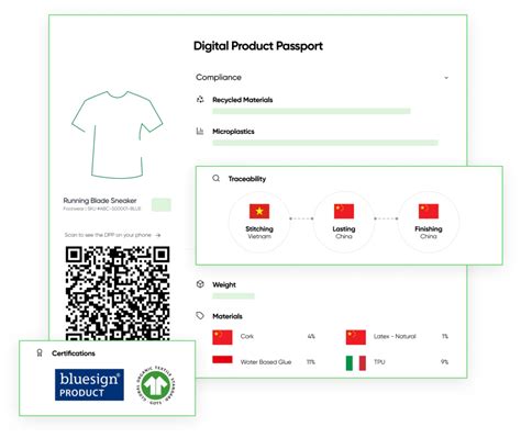 Best Digital Product Passport Software Company In United States