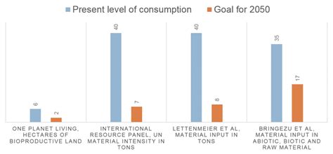 How To Reduce Our Consumption Decision Makers Future And Sustainable Consumption