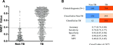 Diagnostic Performance Of The Nnet Model In An Independent Validation Download Scientific