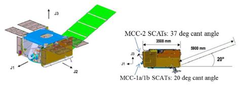 Python Percentage Of Pixels With A Specific Value Stack Overflow
