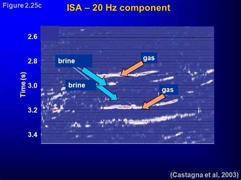 Seismic Attribute Mapping Of Structure And Stratigraphy Unit