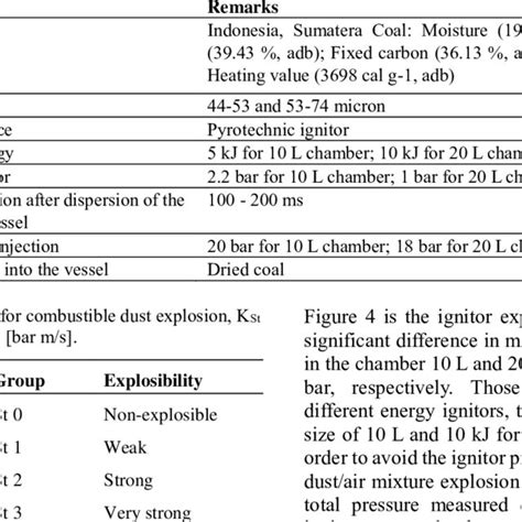 The Effect Of Temperature On Lower Flammability Limit Lfl And Upper Download Scientific