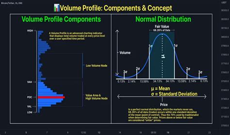 📊volume Profile Components And Concept For Okx Btcusdt By Quantvue — Tradingview