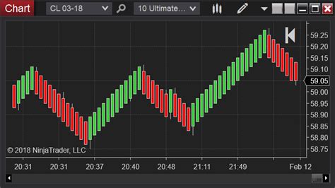 Custom Chart Types For Ninjatrader Platform Az Invest Software