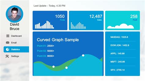 Creative Dashboard Ux Mockup Powerpoint Template Slidemodel