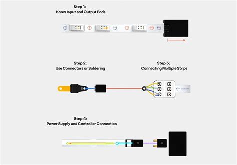 Ultimate Guide To Programmable Led Strips My Like Led