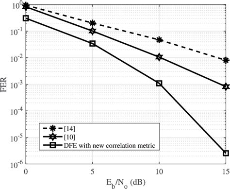 Figure 10 From A Robust Frequency Domain Decision Feedback Equalization System For Uplink Sc