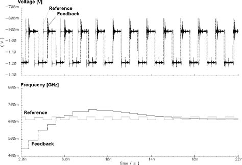 Figure 10 15 From High Speed Serial Data Transmission Integrated Circuits With Half Rate Clock
