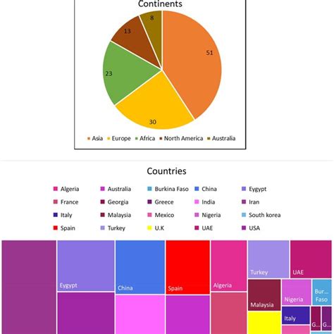 Shows The Plot That Represent The Linear Regression Result Download