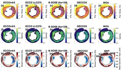 Gmd Evaluation Of Mitgcm Based Ocean Reanalyses For The Southern Ocean