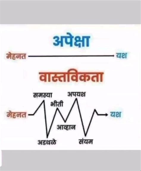 Pranjali Deore Posted On Linkedin