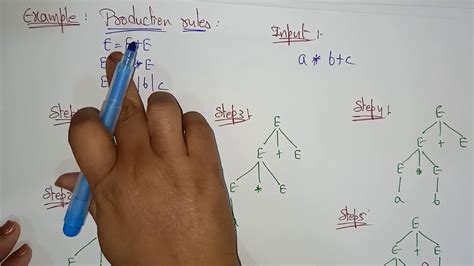 derivation tree parse tree toc lec 56 bhanu priya youtube