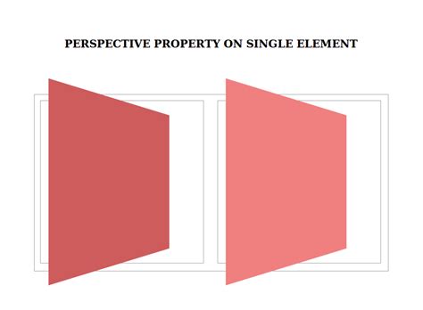 css3 perspective property