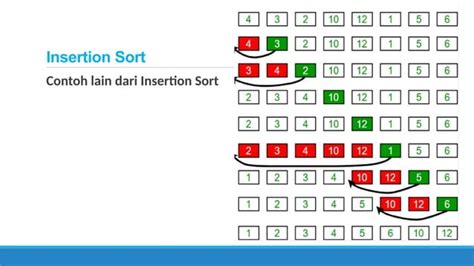 Materi Sorting Informatika Kelas X Pptx