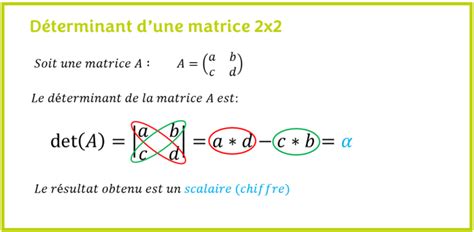 DÉterminant Dune Matrice