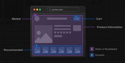 Ramy Adoui On Linkedin Nextjs Nextjs14