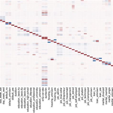 Correlation Analysis Plot Of Adjusted Dataset X Download Scientific Diagram