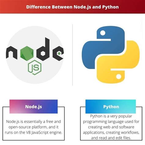 Nodejs Vs Python Difference And Comparison