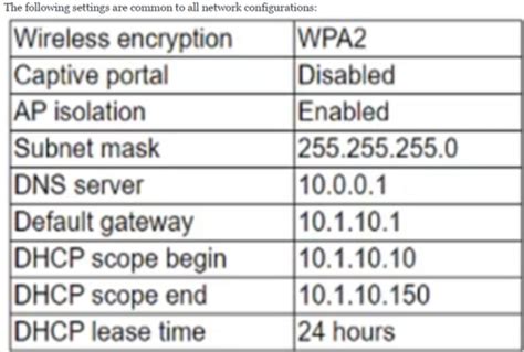Comptia Network V10 N10 008 Full Acces Part 3 Flashcards Quizlet