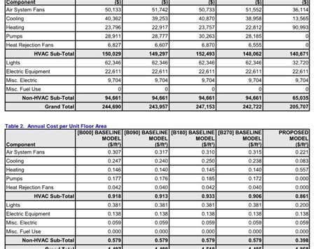Energy Modelingsimulation With Help Of Hap Equest 364 And Energy