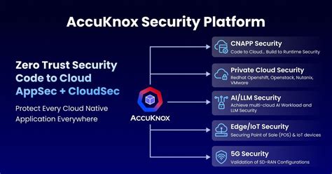 Checkmarx Webinar Checkmarx Checkmarx Webinar Checkmarx