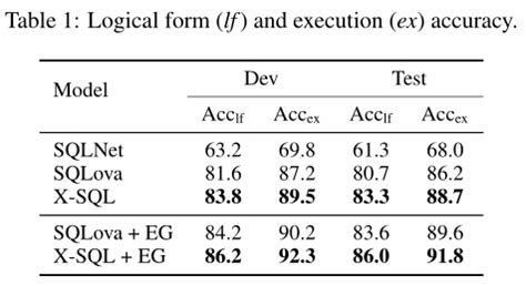 X SQL阅读笔记 养猫的少年