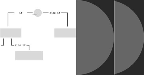 List Code Patterns Curated By Isaac Young Medium