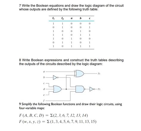 Creating Logic Diagrams From Boolean Expressions