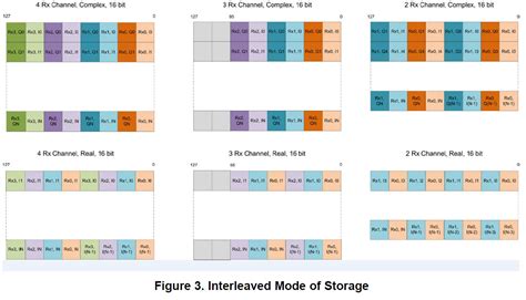 关于雷达 AWR ADC OVER CSI HSI LuyangのBlog