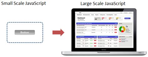 Javascript Jquery Design Pattern Framework