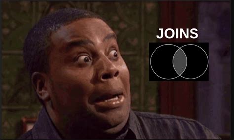 Python Joins Learn Pandas Different Join Methods