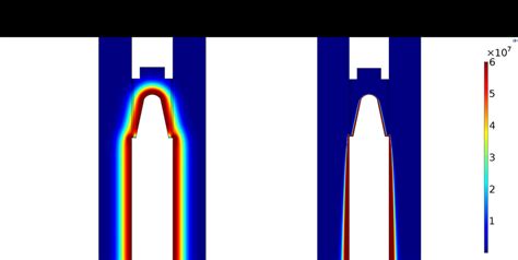 Mesh Structures Of The Simulation Models 2 D Transient Fem Model Uses Download Scientific
