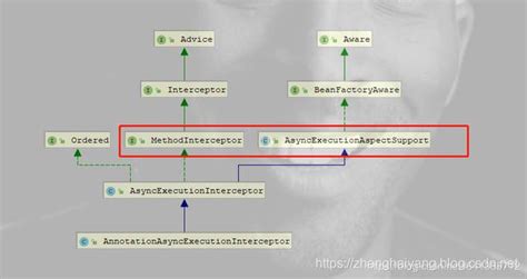 Spring学习总结（29）——spring异步处理async的使用以及原理、源码分析（enableasync）spring Csdn专栏