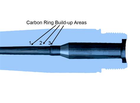 The Dreaded Carbon Ring What Is The Truth