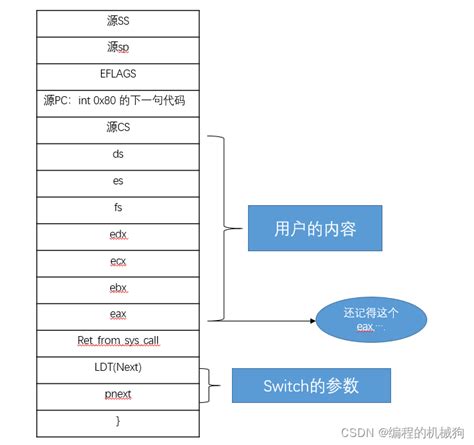哈工大操作系统实验4－－－基于内核栈切换的进程切换long Mode 下的 Tss 切换 Csdn博客
