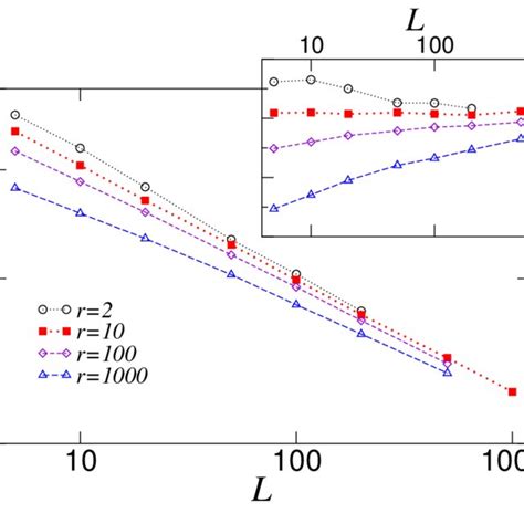Finite Size Scaling Behaviour Of The Magnetisation Q 8 Binary Download Scientific Diagram
