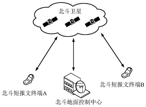 Beidou Short Message Terminal Number Allocation Method And System Eureka Patsnap