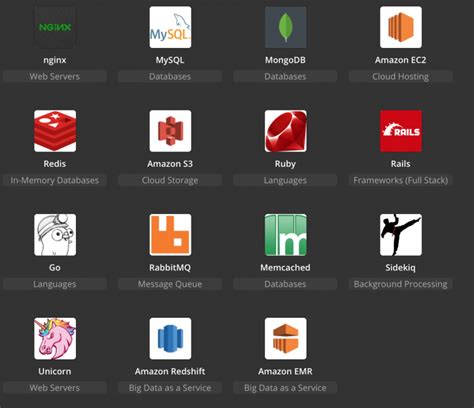15 examples of data pipelines built with amazon redshift