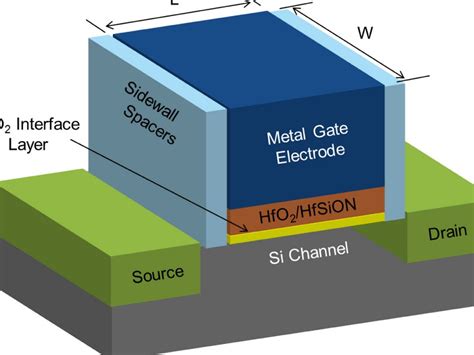 How Science Makes Microchips By Adam Klein