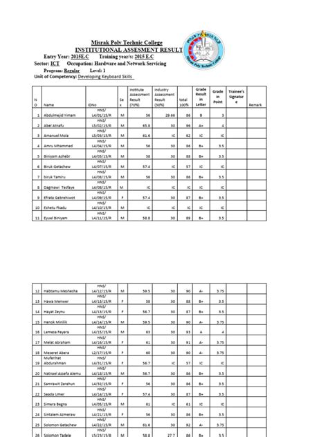 Basic Keyboard Skills Pdf