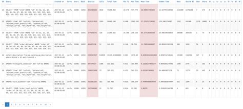 sima land yii2 pg stat statements packagist