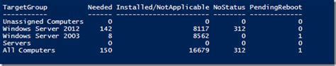Wsus Reporting Digging Into Target Groups And Update Statuses Using Powershell Learn