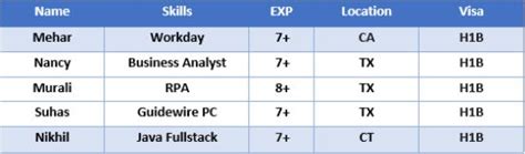 Shiva Prasad On Linkedin Java Fullstack Developer