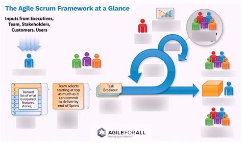 Agile Scrum Framework