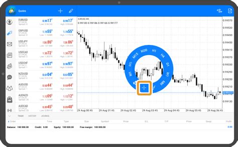 Use The Crosshair Mode Metatrader4 5 User Guide Myforex™