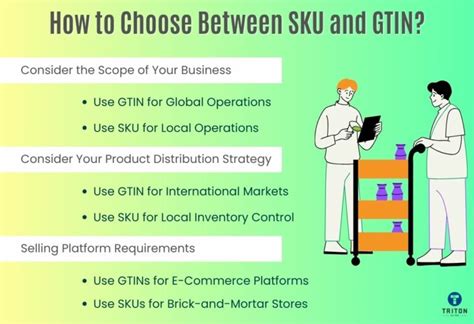Gtin Vs Sku Decoding Product Identification Codes