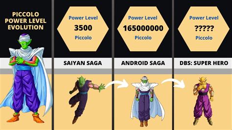 Piccolo Continuously Breaks Dragon Ball Scouter Youtube