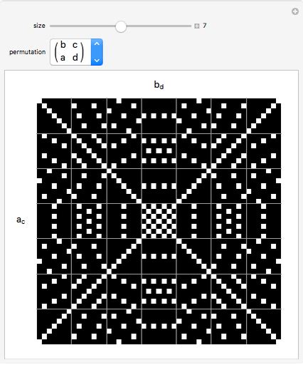 Permuted Tabulation Of Vanishing Determinants Wolfram Demonstrations